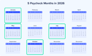 Which Months Have Five Weeks in 2026