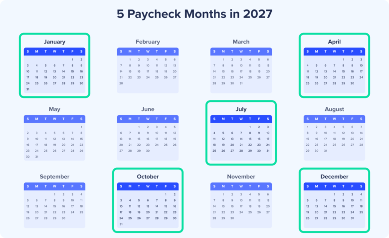 Which Months Have Five Weeks in 2026