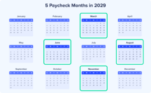 Which Months Have Five Weeks in 2026