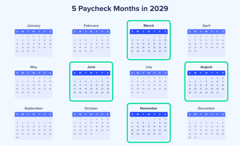 Which Months Have Five Weeks in 2026