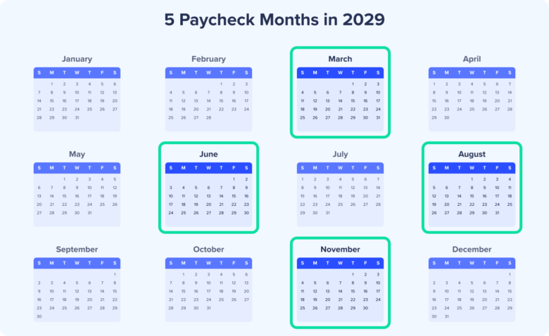 Which Months Have Five Weeks in 2026