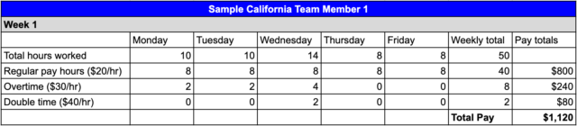 What is Double-Time Pay: Calculation and Examples (2024 Guide)