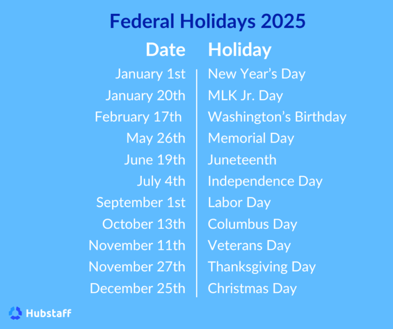 How Many Working Days Are in a Month for 2025?