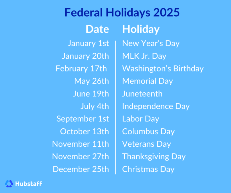 How Many Working Days Are in a Month for 2025?