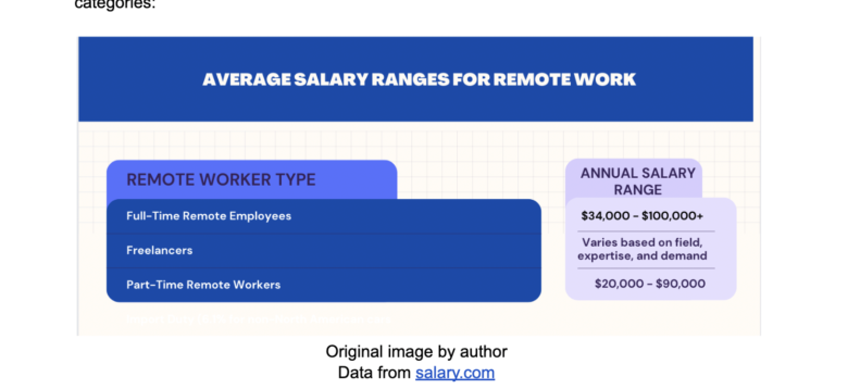 Different Types of Remote Workers