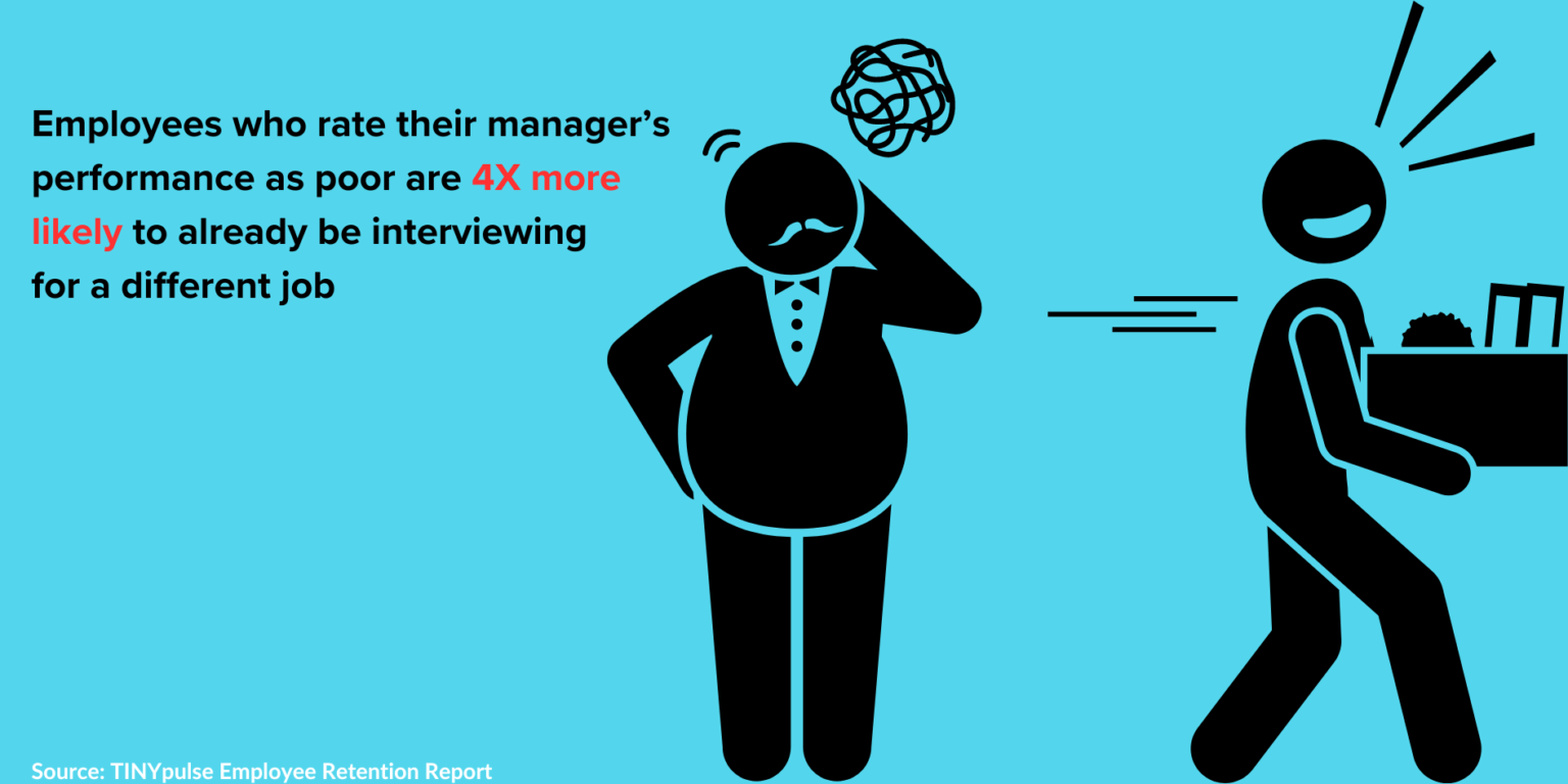 Employee Turnover Statistics and Trends For 2024 | Hubstaff Blog