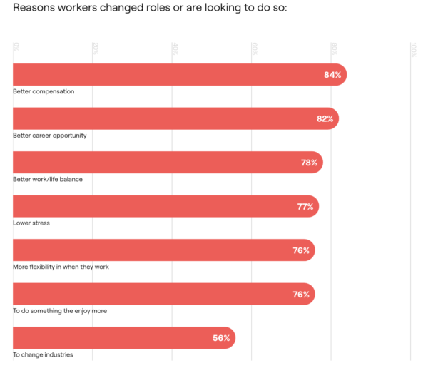 Work-Life Balance Statistics for 2024: A Global Perspective