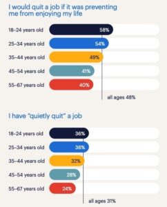 Work-Life Balance Statistics for 2024: A Global Perspective