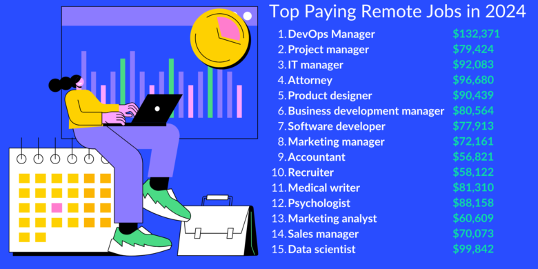 Best Paying Remote Jobs in 2023 | Hubstaff Blog