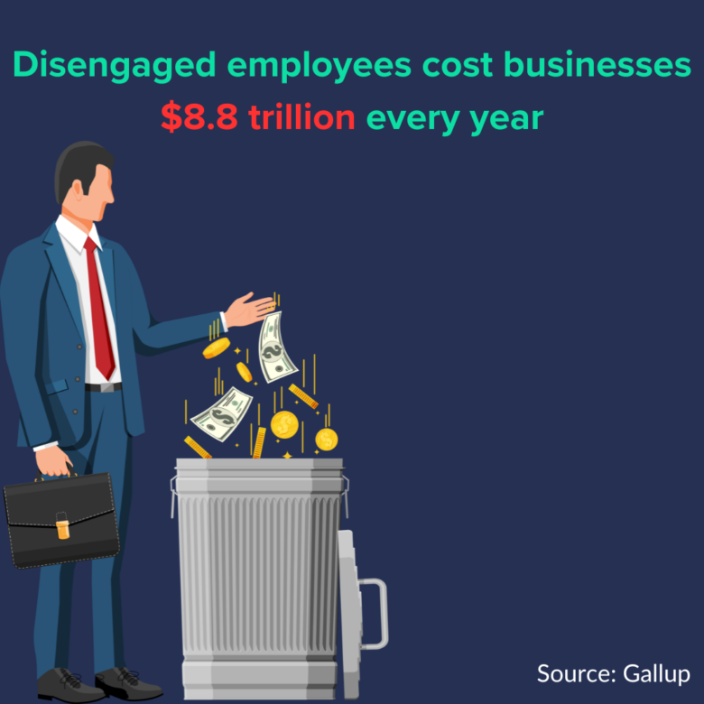 Understanding and Mitigating the Cost of Disengaged Employees