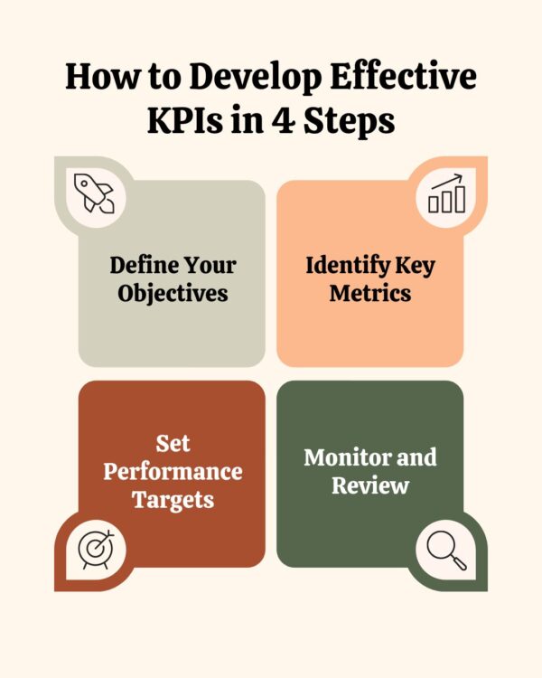 10 Essential Employee Metrics & KPIs to Measure in 2025