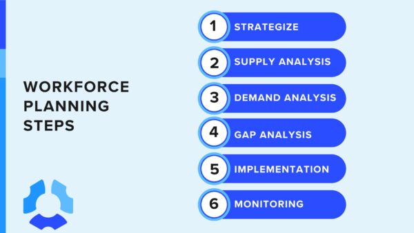 Workforce Planning Steps (Free Plan Template)