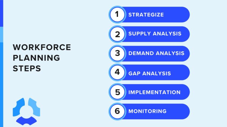 Workforce Planning Steps (Free Plan Template)