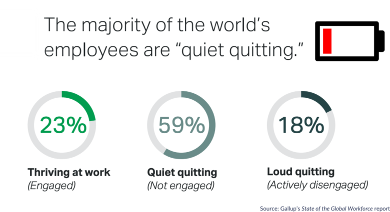Understanding and Mitigating the Cost of Disengaged Employees
