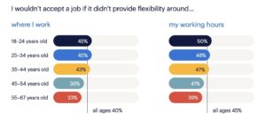 Work-Life Balance Statistics for 2024: A Global Perspective