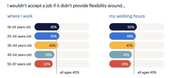Work-Life Balance Statistics for 2024: A Global Perspective