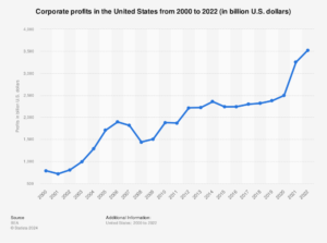 Exploring the Relationship Between Productivity and Wages