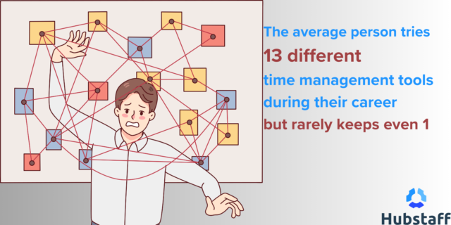 Top Need-to-Know Time Management Statistics for Your Business