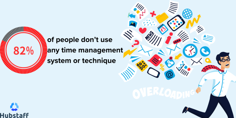 Top Need-to-Know Time Management Statistics for Your Business