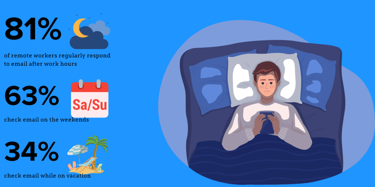 Top Need-to-Know Time Management Statistics for Your Business