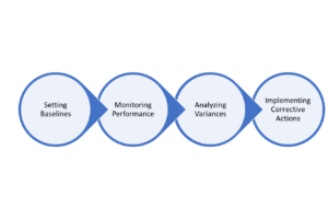 Mastering Project Control in Project Management