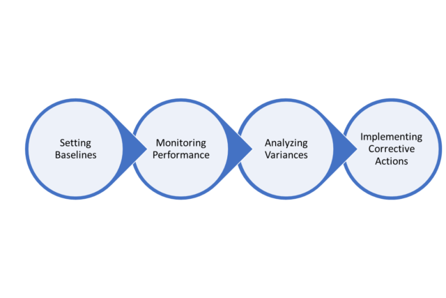 Mastering Project Control In Project Management