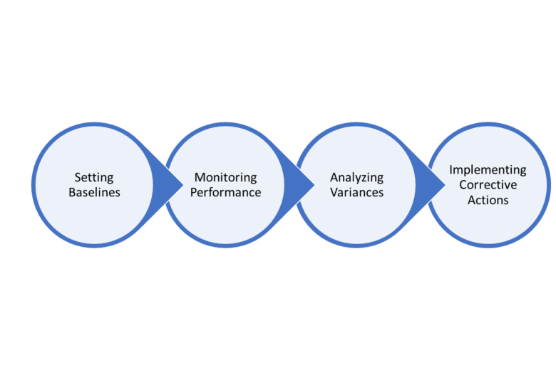 Mastering Project Control in Project Management