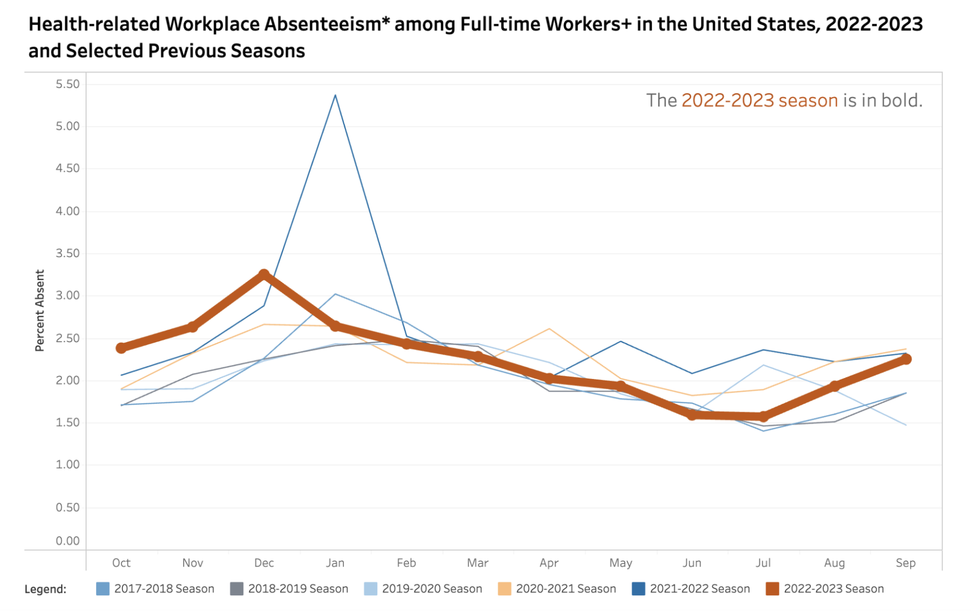 What is Absenteeism? Causes and Consequences for Teams