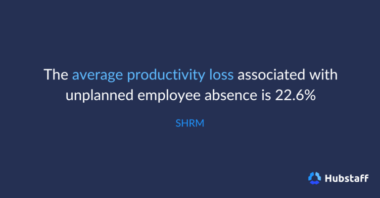 What is Absenteeism? Causes and Consequences for Teams