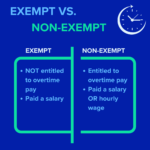 Understanding classifications: Exempt and Non-Exempt Employees