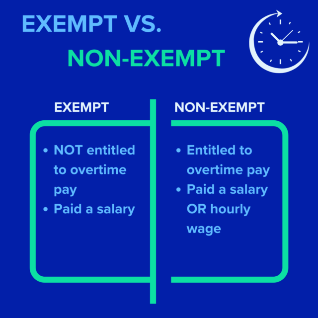 Understanding classifications: Exempt and Non-Exempt Employees