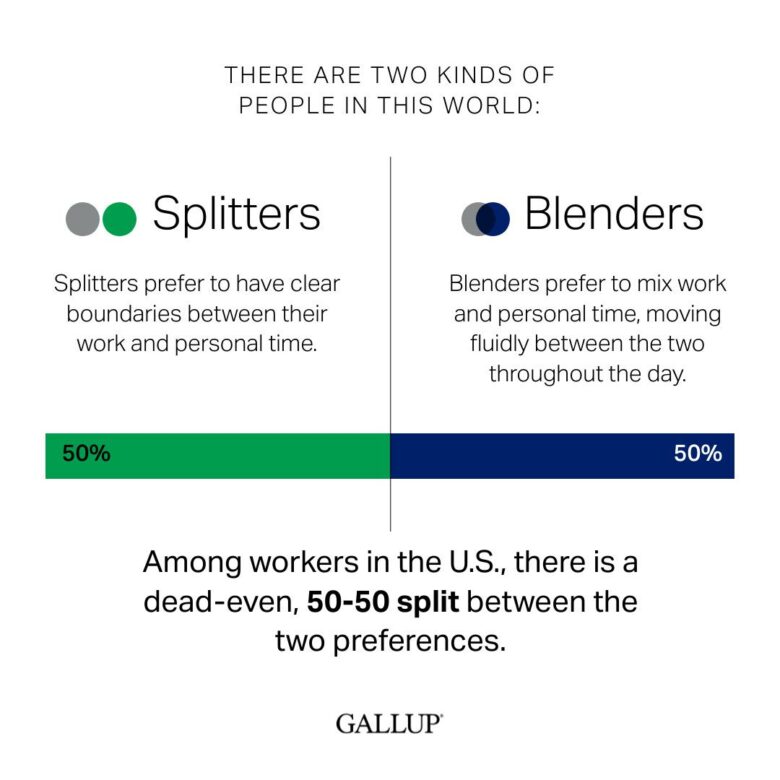 Splitters and Blenders: Two Different Relationships With Work