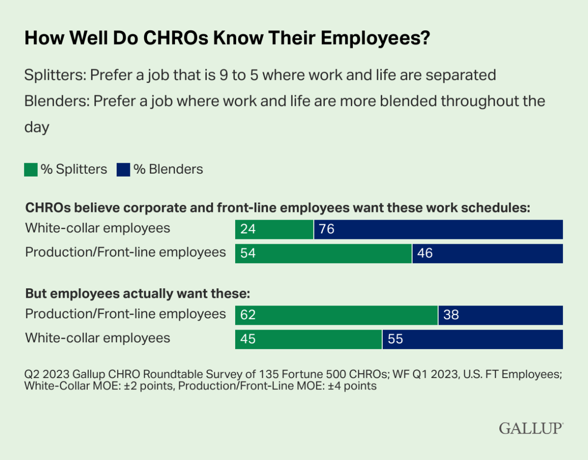 Splitters and Blenders: Two Different Relationships With Work