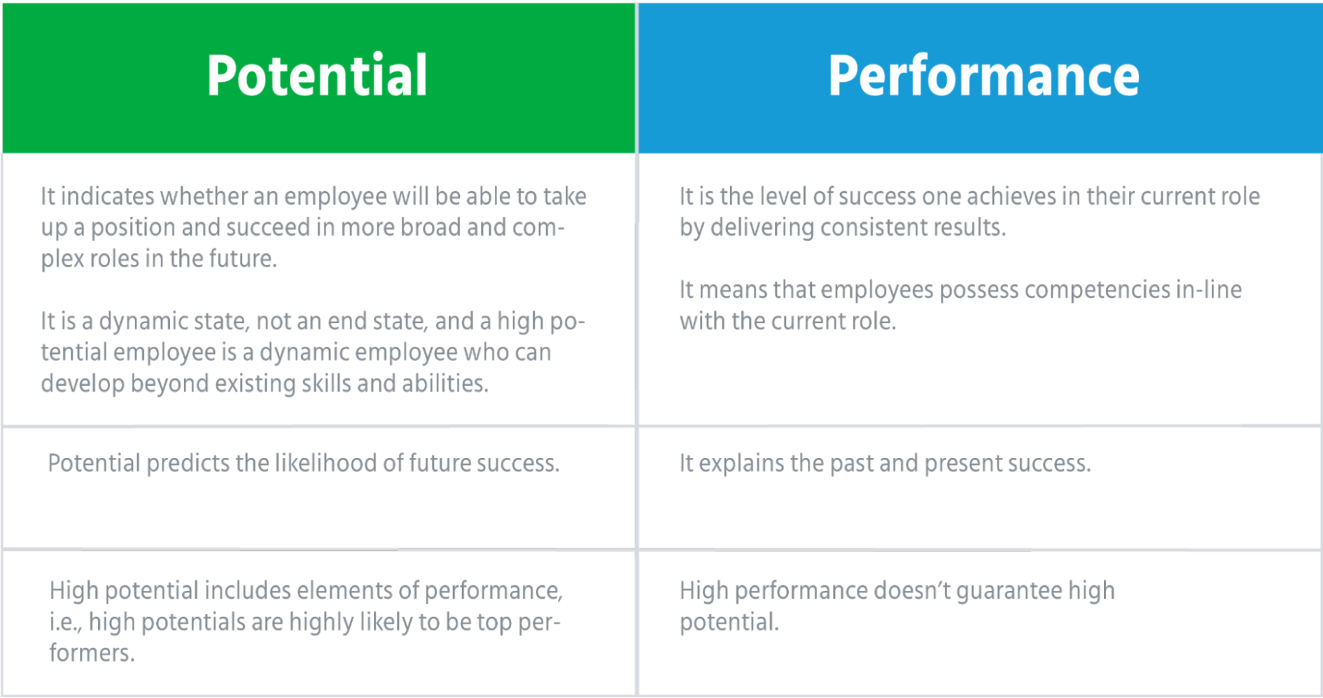 How to Identify a High Performer in Your Organization