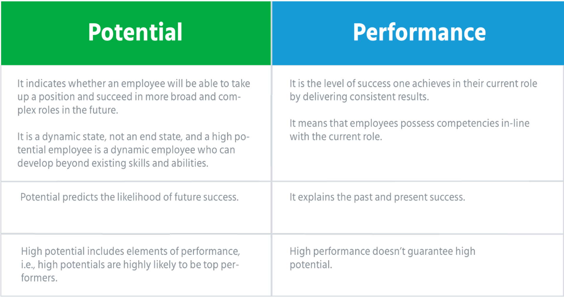 How to Identify a High Performer in Your Organization