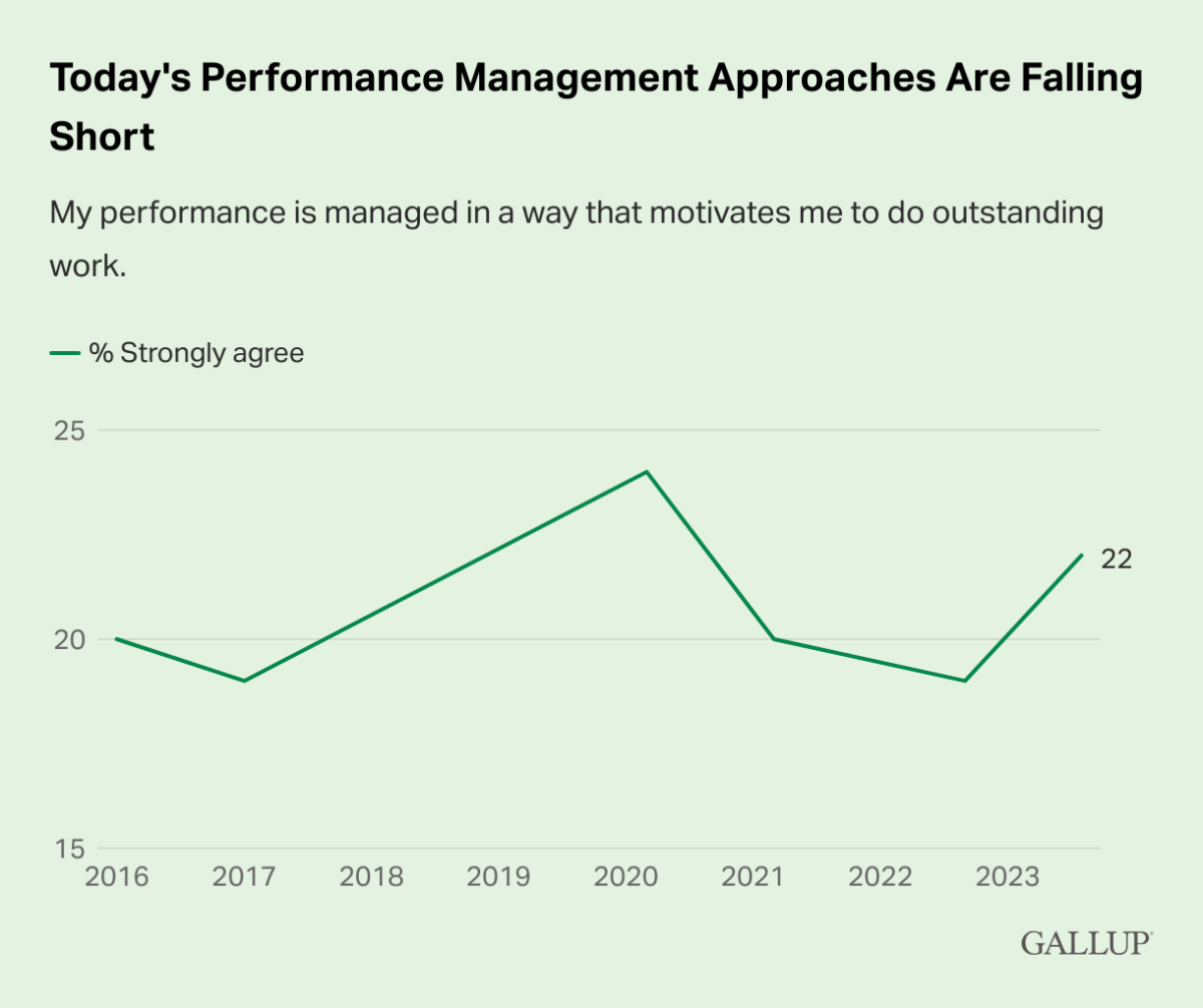 What Is Quiet Firing? Downsides and How to Stop Doing It