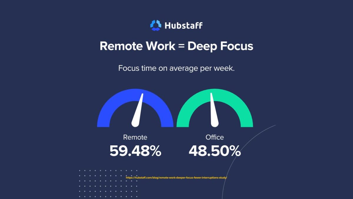 Effective Ways to Increase Employee Productivity in the Workplace