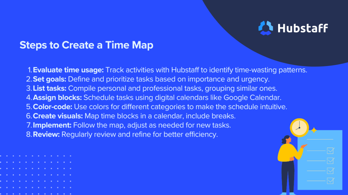 What Is Time Mapping And How Does It Boost Productivity?