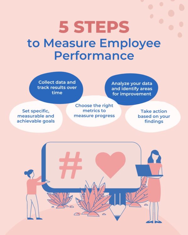 Best Employee Performance Tracking Tools
