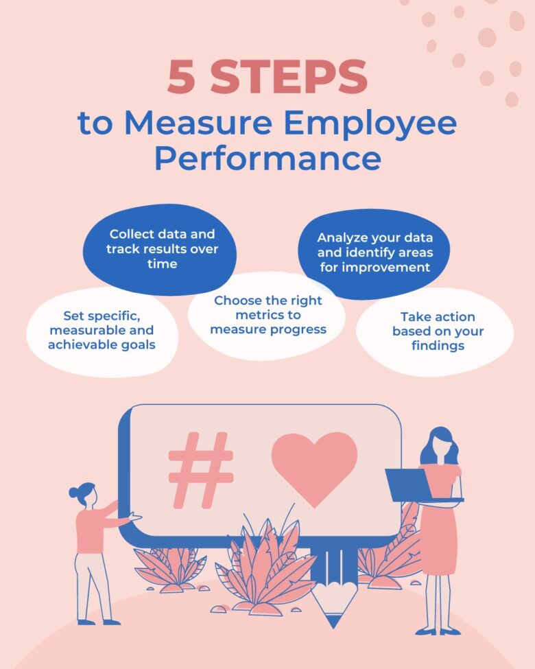 Best Employee Performance Tracking Tools