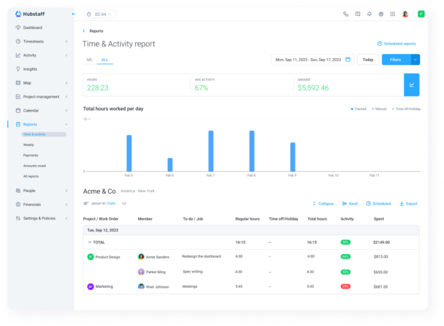 Best Employee Performance Tracking Tools