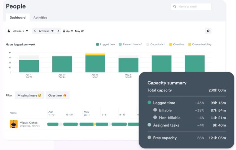 Remote Workers Time Tracking, Solutions & Best Practices
