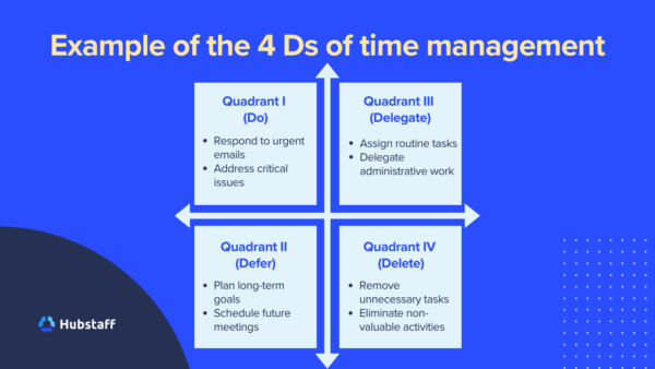 The 4 Ds of Time Management: A Comprehensive Guide