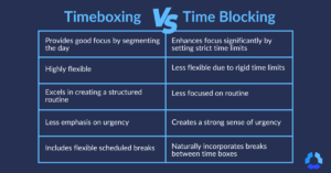 Timeboxing: The Ultimate Guide to Maximizing Your Productivity