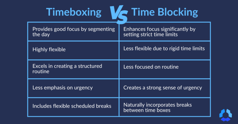 Timeboxing: The Ultimate Guide to Maximizing Your Productivity