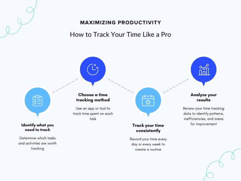 How to Track Time Spent on Tasks: A Comprehensive Guide