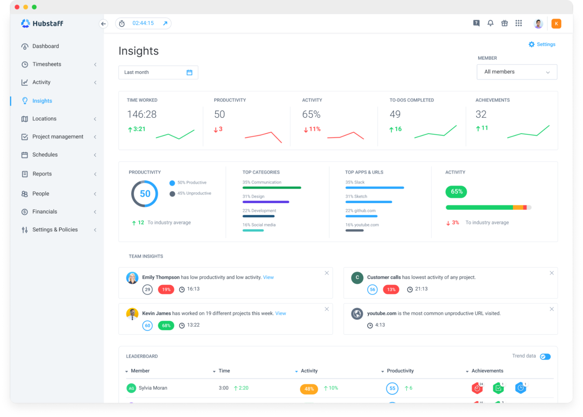 Best Employee Performance Tracking Tools