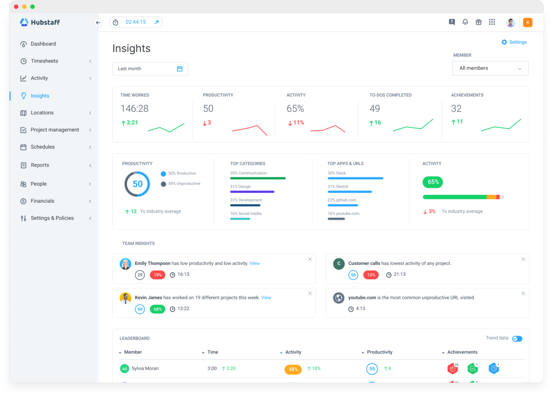 Best Employee Performance Tracking Tools