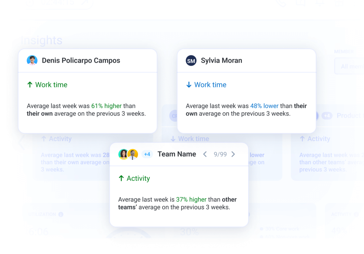 Master Time Management with the ABC Method | Hubstaff Blog
