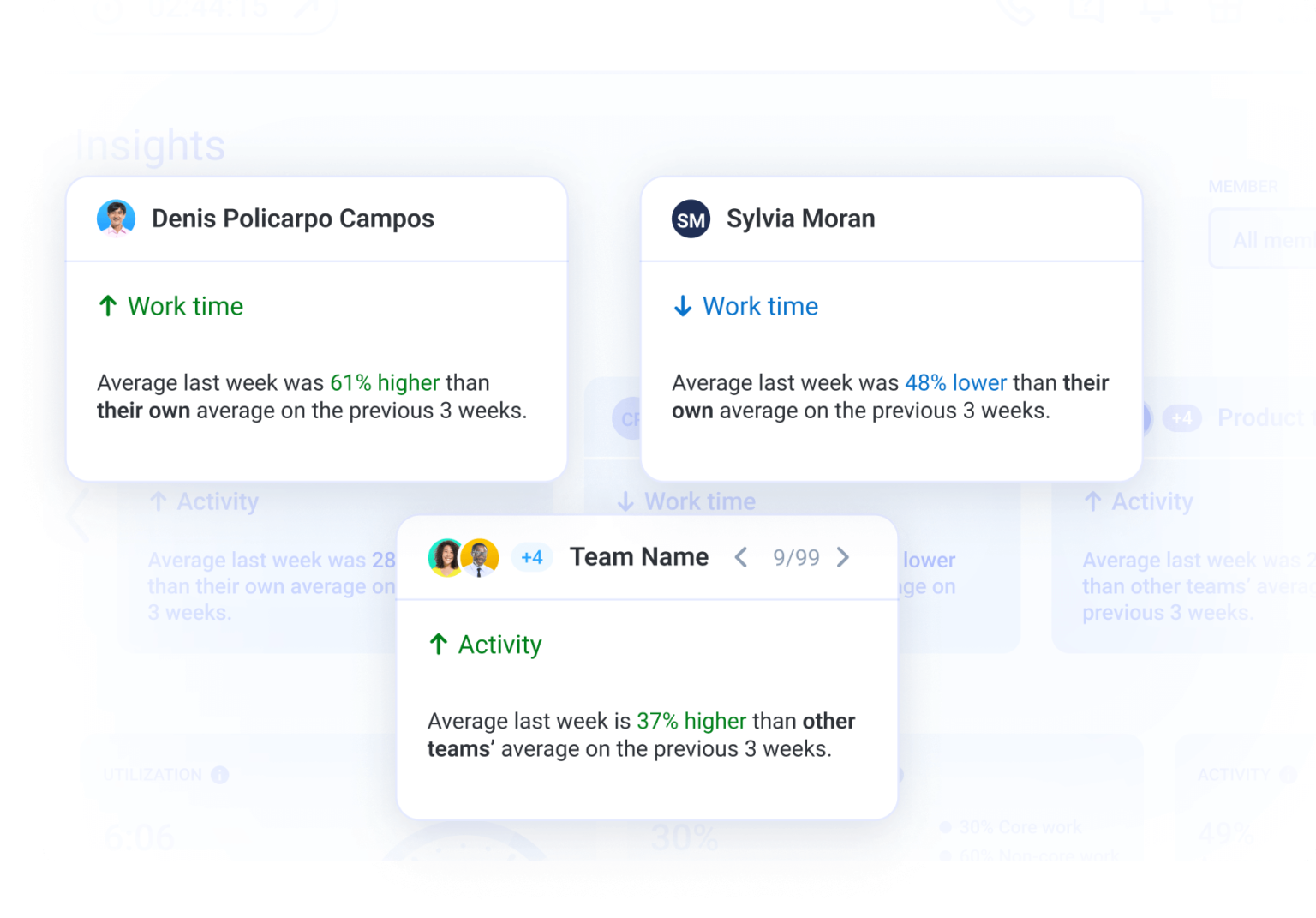 Master Time Management with the ABC Method | Hubstaff Blog